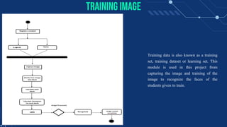 Attendance Management System using Face Recognition | PPTX