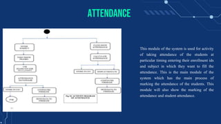 Attendance Management System using Face Recognition | PPTX