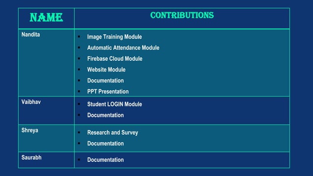 Attendance Management System using Face Recognition | PPTX