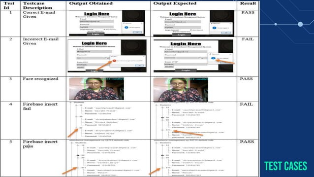 Attendance Management System using Face Recognition | PPTX