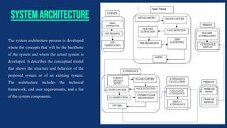 Attendance Management System using Face Recognition | PPTX