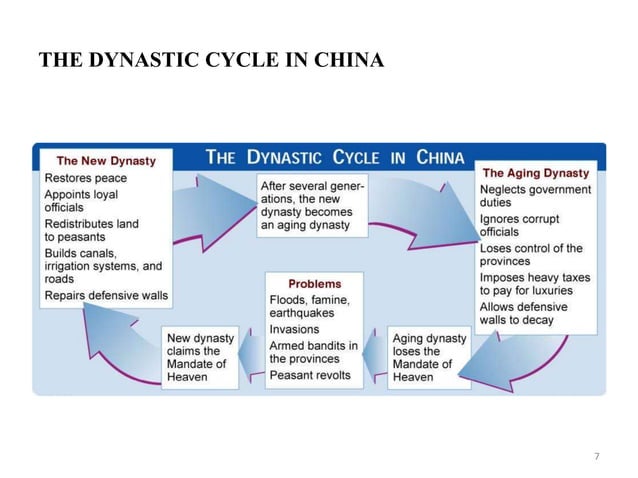 Chines Civilization in Town Planning.pptx