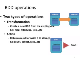 An Introduction to Apache Spark | PPT