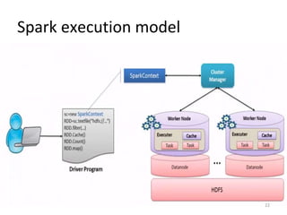 An Introduction to Apache Spark | PPT