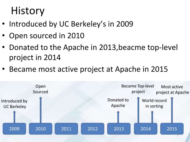 An Introduction to Apache Spark | PPT
