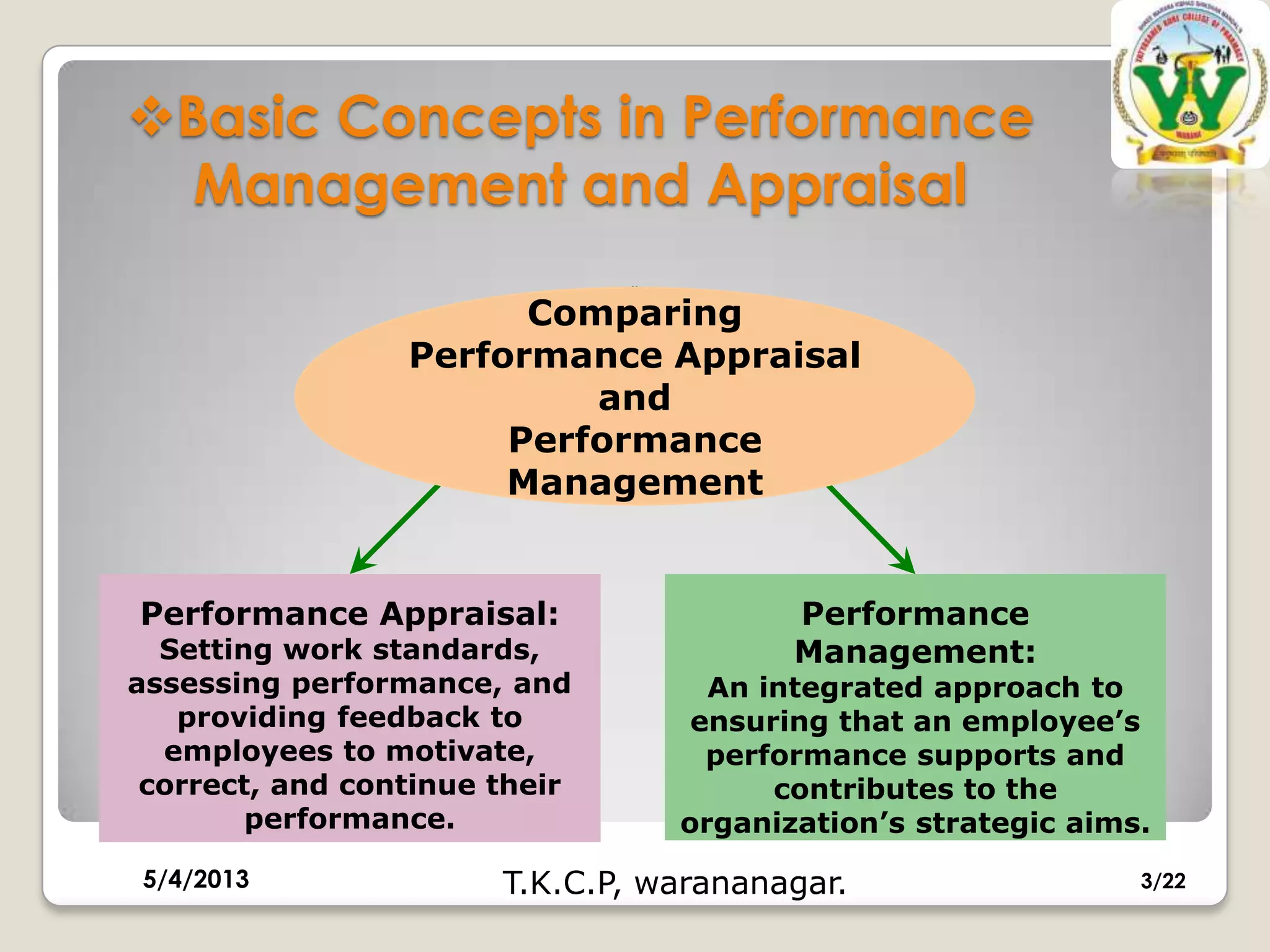 Performance Based Appraisal System in Pharmaceutical Industry | PPTX