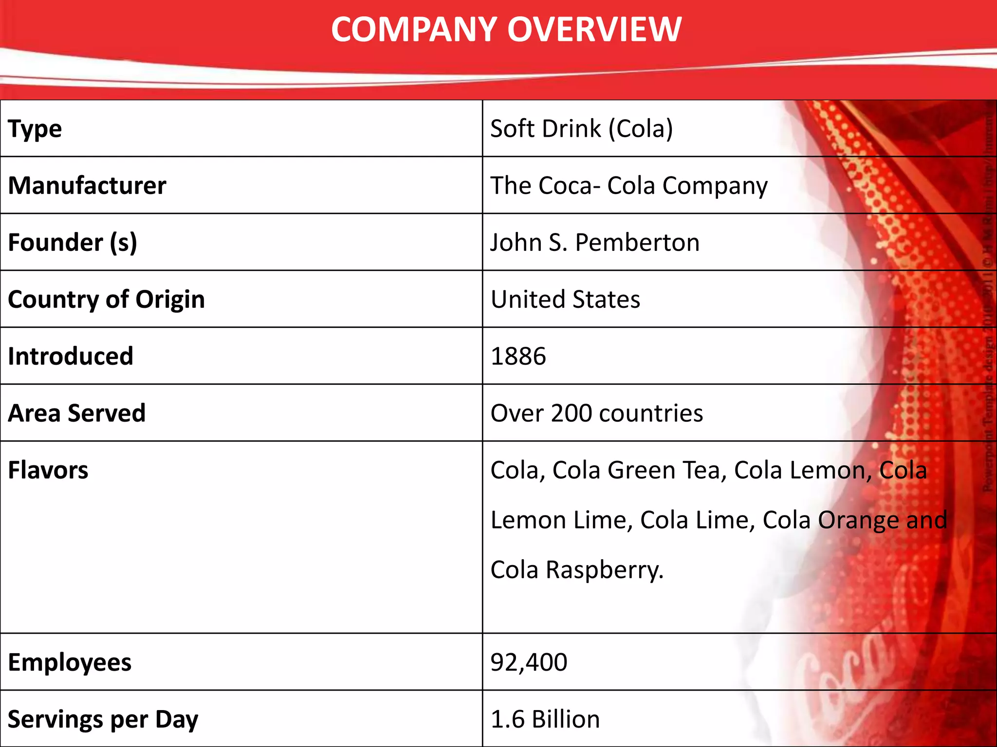 Main ppt on coca cola | PPTX