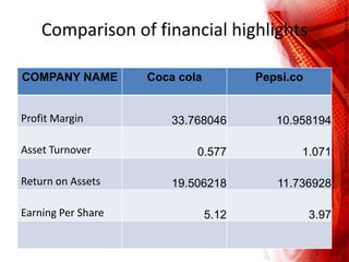 Main ppt on coca cola | PPTX