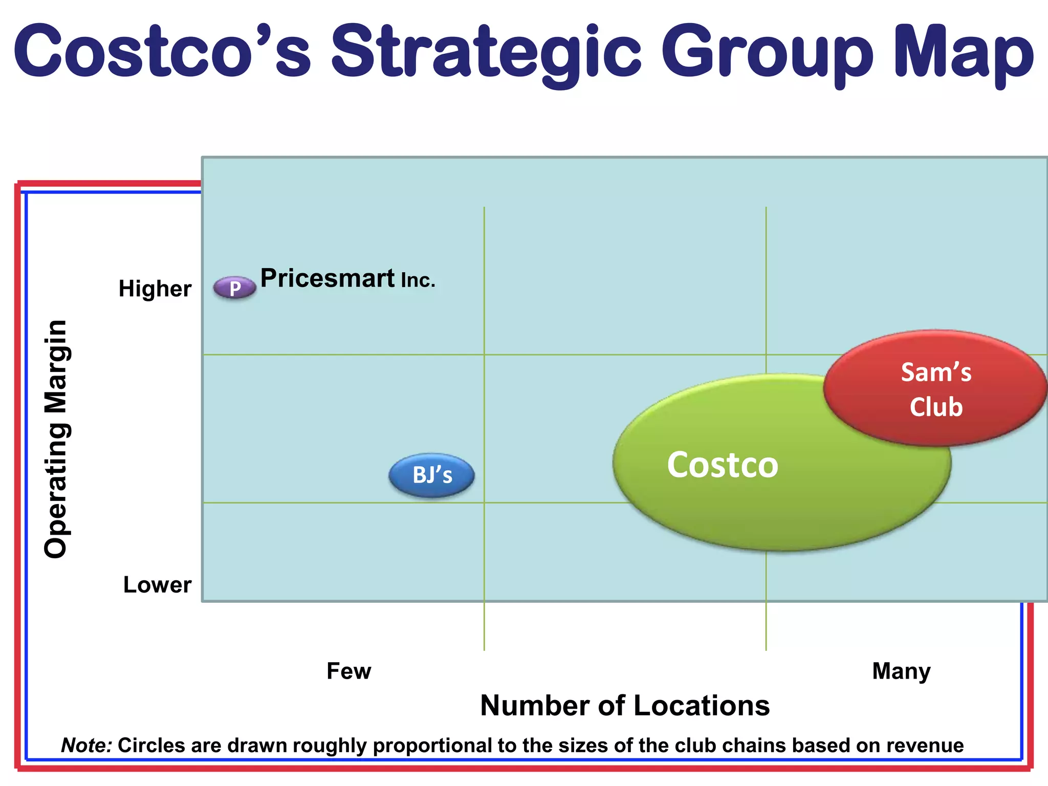 Case Study: Costco Wholesale in 2008: Mission, Business Model ...