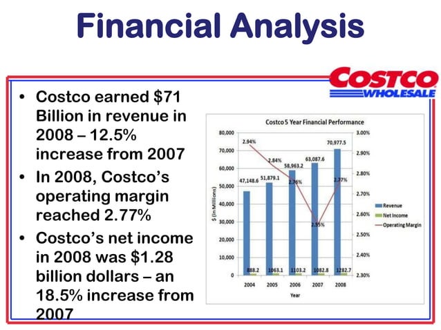 Case Study: Costco Wholesale in 2008: Mission, Business Model ...