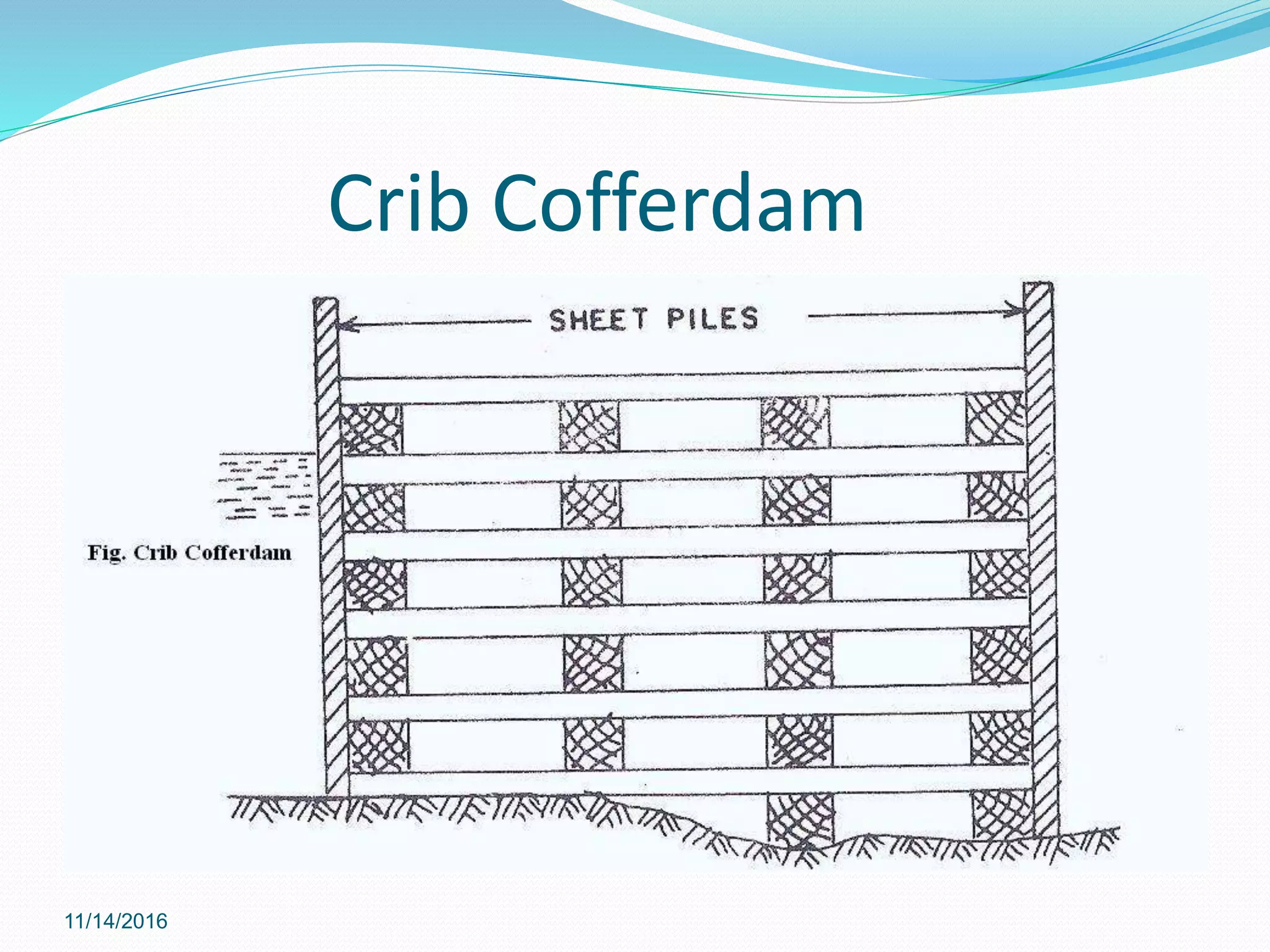 My presentation slide of Retaining Wall,Cofferdam and Caisson | PPTX
