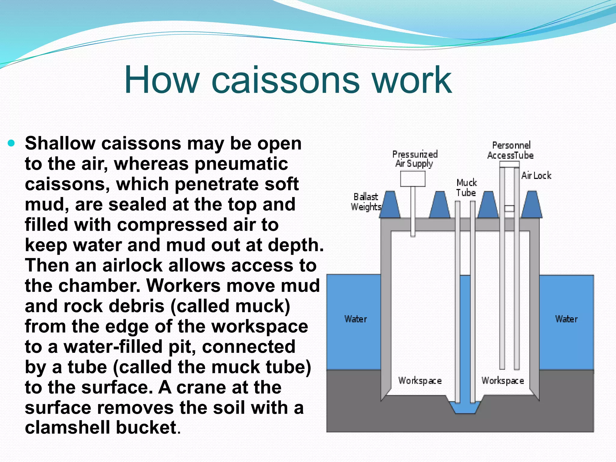 My presentation slide of Retaining Wall,Cofferdam and Caisson | PPTX