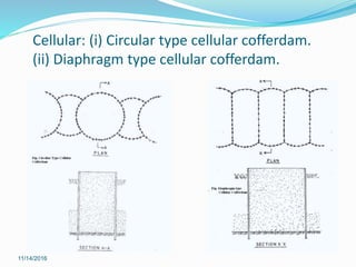 My presentation slide of Retaining Wall,Cofferdam and Caisson | PPT
