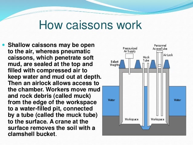 My presentation slide of Retaining Wall,Cofferdam and Caisson
