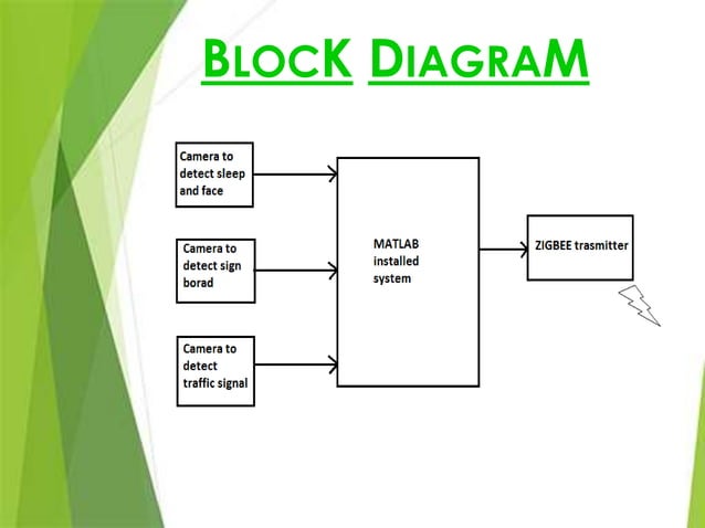 Autoist Abetment System | PPT