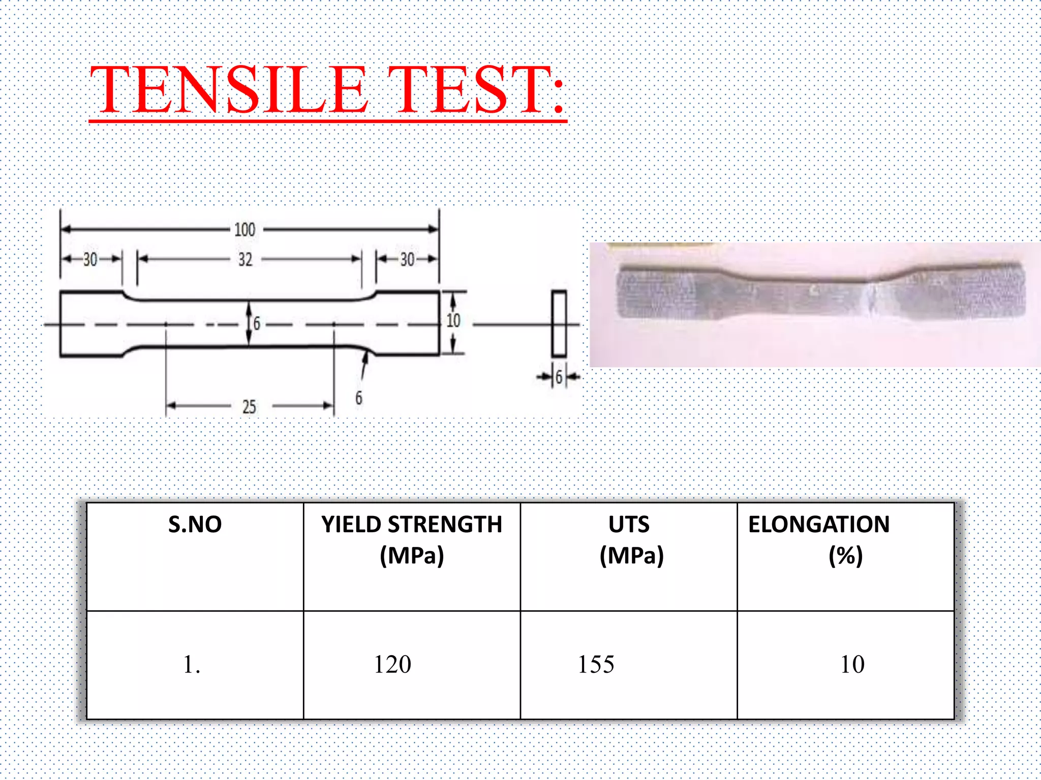 STRUCTURE PROPERTY CORRELATION OF MODIFIED Al-Mg ALLOYS FOR AEROSPACE ...