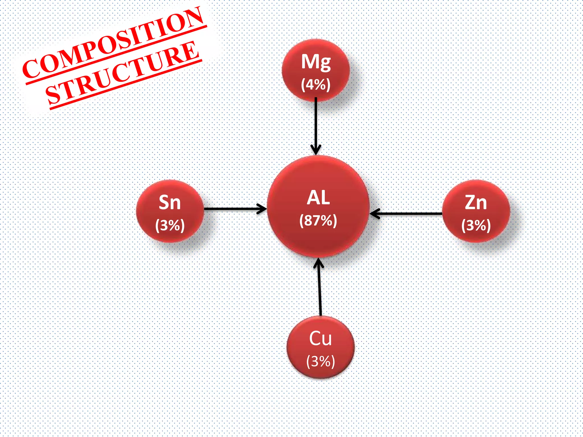 STRUCTURE PROPERTY CORRELATION OF MODIFIED Al-Mg ALLOYS FOR AEROSPACE ...
