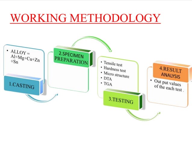 STRUCTURE PROPERTY CORRELATION OF MODIFIED Al-Mg ALLOYS FOR AEROSPACE ...