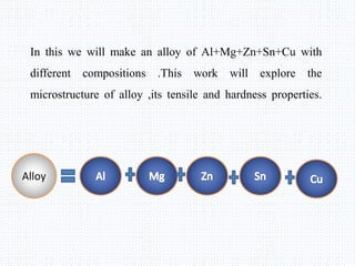 STRUCTURE PROPERTY CORRELATION OF MODIFIED Al-Mg ALLOYS FOR AEROSPACE ...