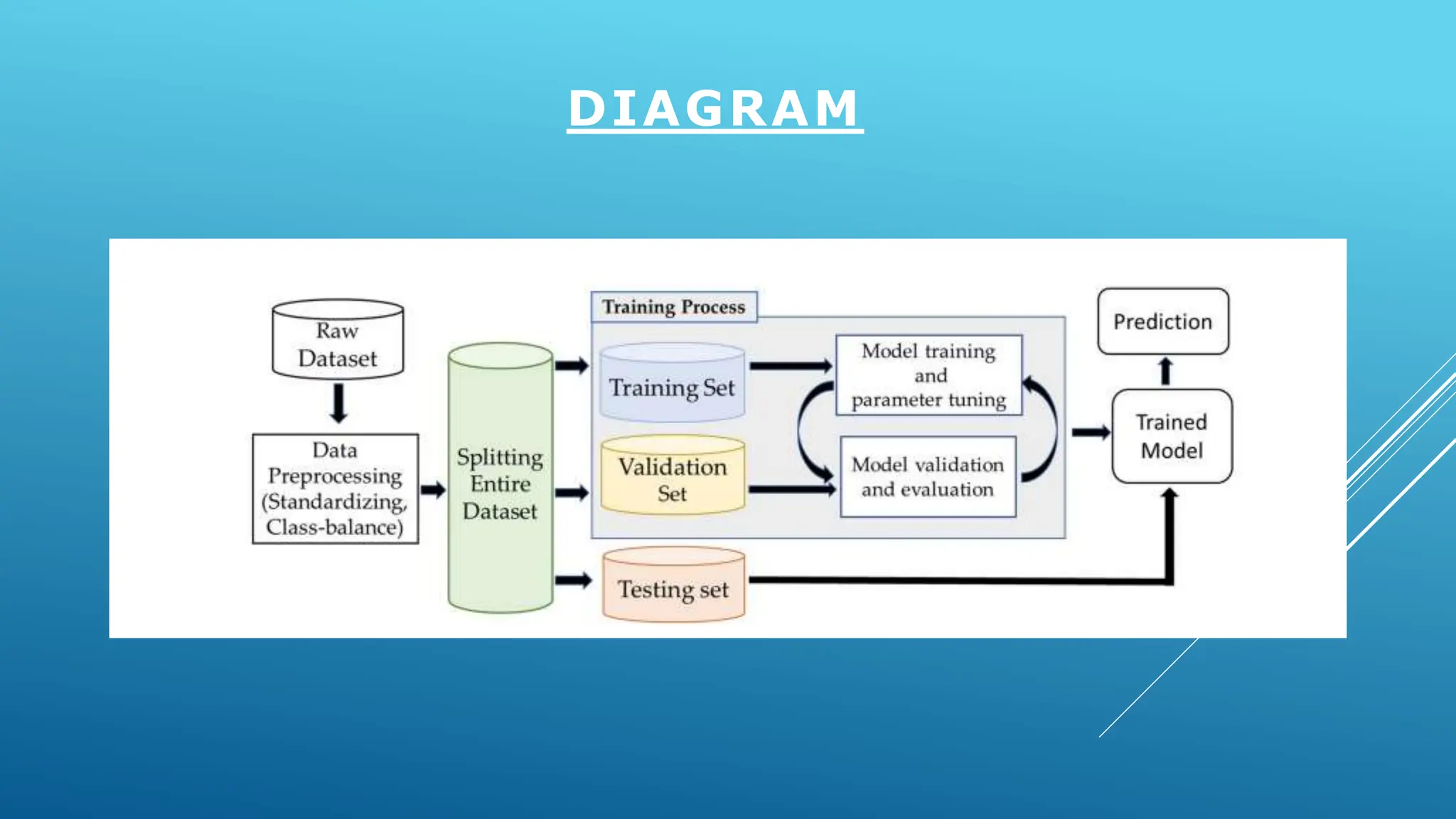 wild life monitoring using camera traps a deep learning model | PPTX