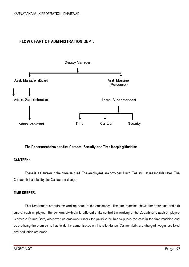 Samarth KMF dharwad project report