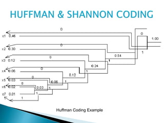 Main project-Image compression -ppt in 2003.ppt