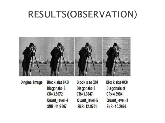 Main project-Image compression -ppt in 2003.ppt