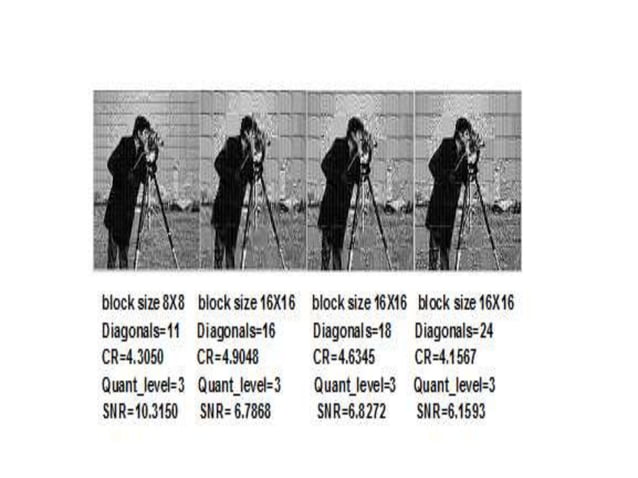 Main project-Image compression -ppt in 2003.ppt