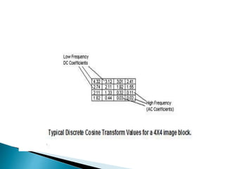 Main project-Image compression -ppt in 2003.ppt