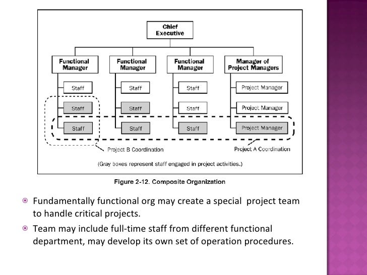 Project management in NHAI