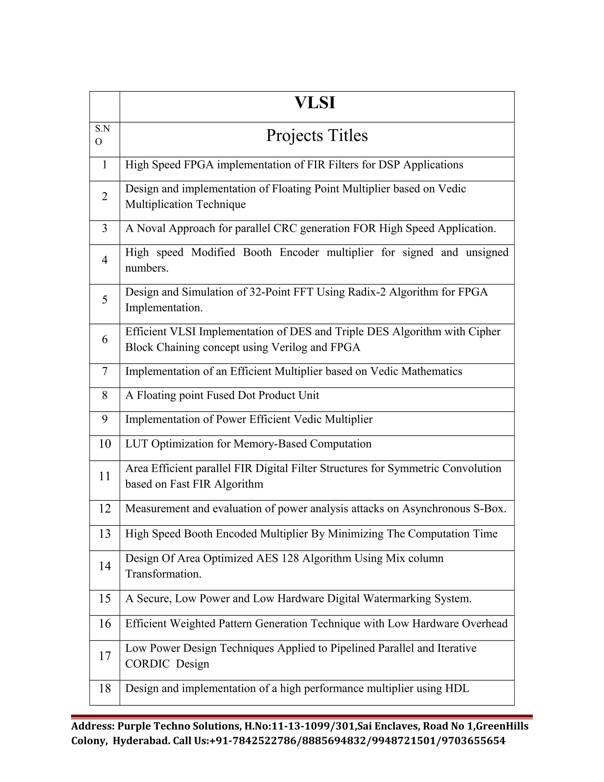 Main p roject list for vlsi | PDF