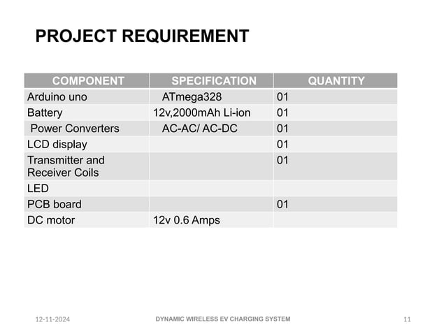 Dynamic Wireless EV Charging system .pptx