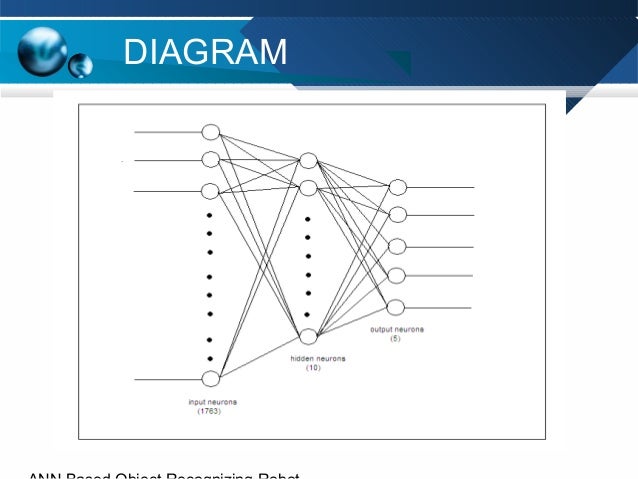 Artificial Neural Network Based Object Recognizing Robot