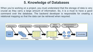 web development ppt by prakash bedage | PPTX | Web Development | Internet