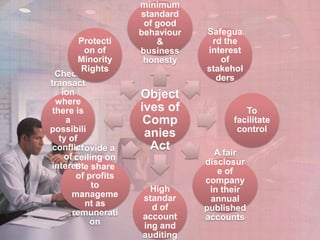 Main provisions of companies act 1956 | PPTX