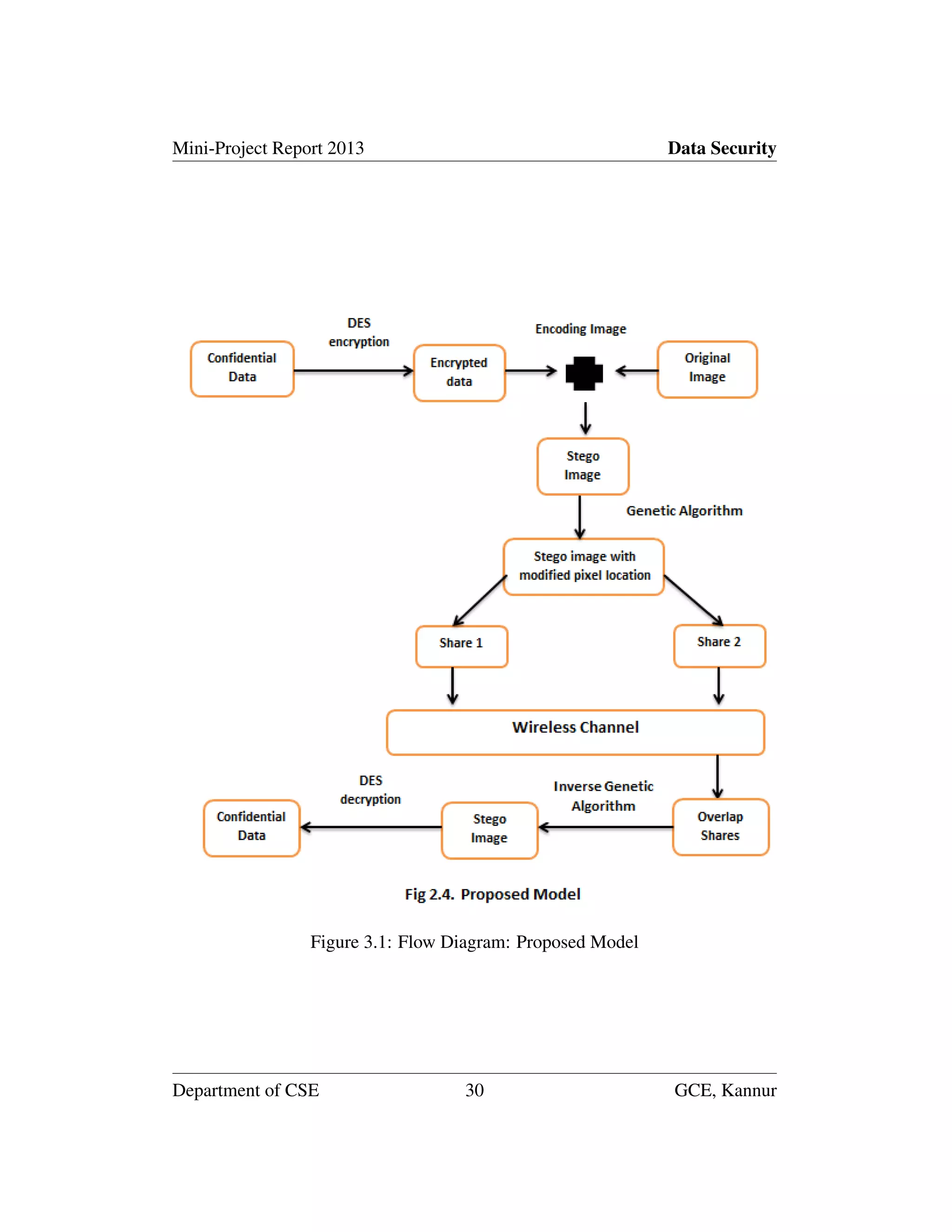 steganography using visual cryptography_report | PDF | Computing | Technology & Computing