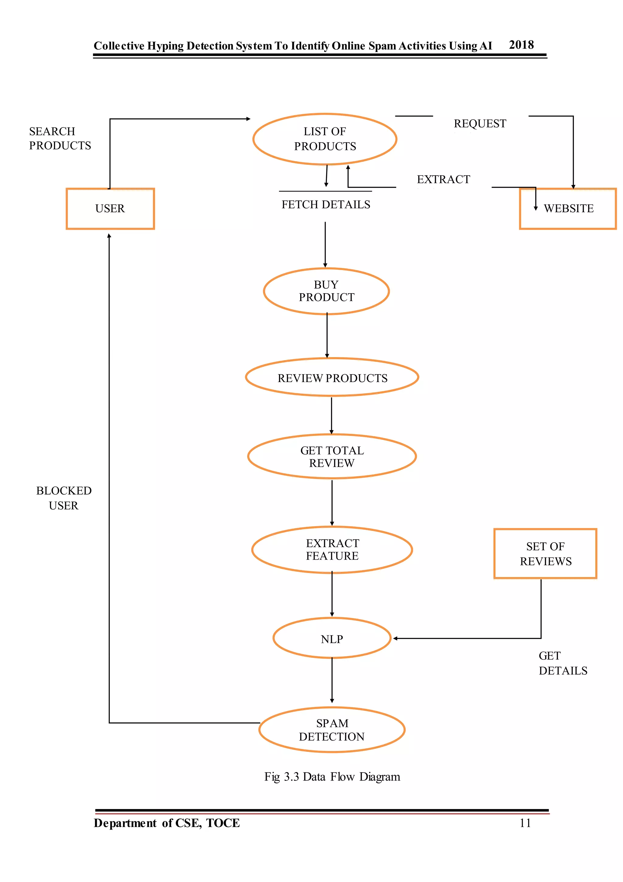VTU final year project report Main | DOCX