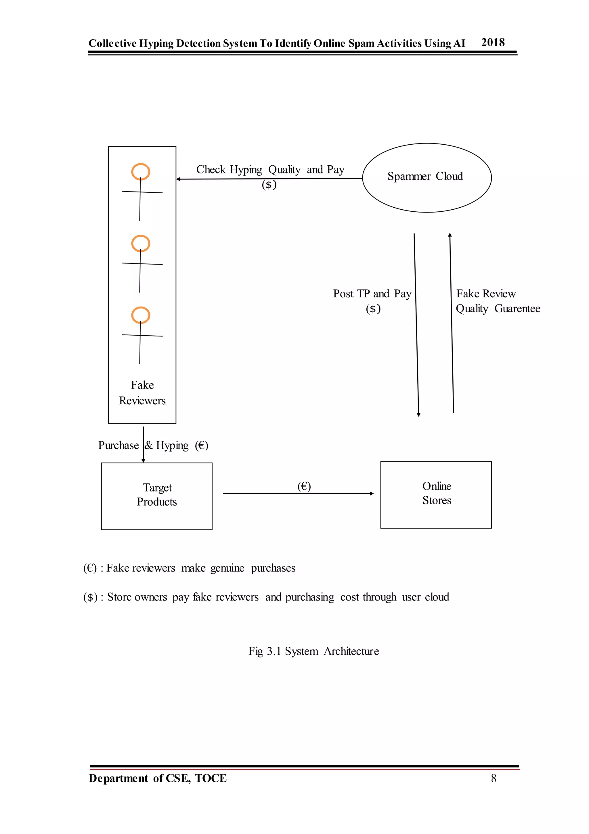 VTU final year project report Main | DOCX
