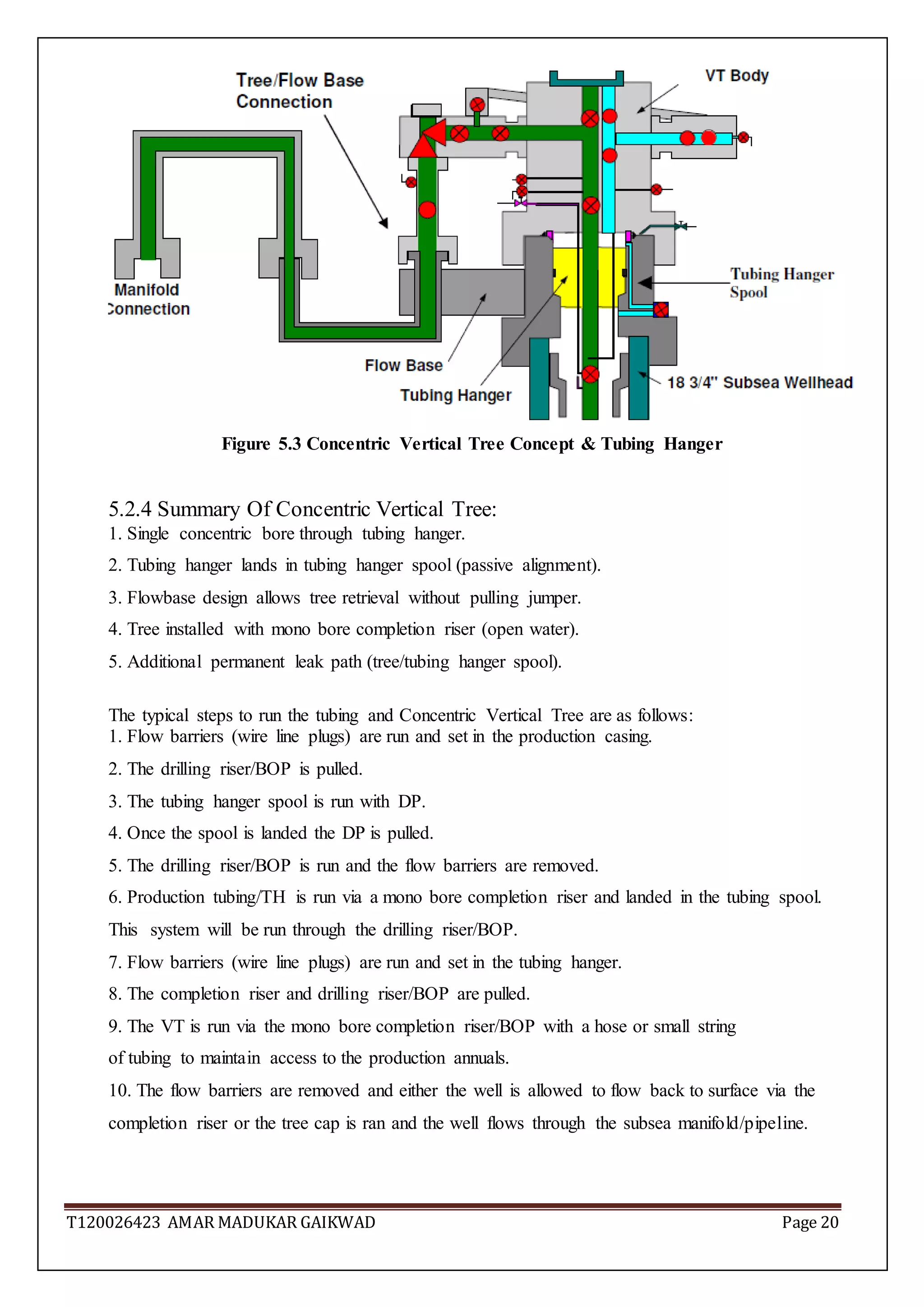 Report on horizontal vertical christmas tree | DOCX