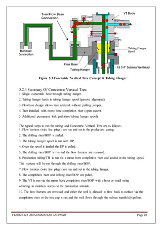 Report on horizontal vertical christmas tree | DOCX