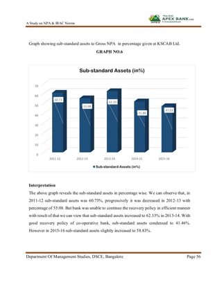 Project on Non Performing Asset and Income Recognition & Asset ...