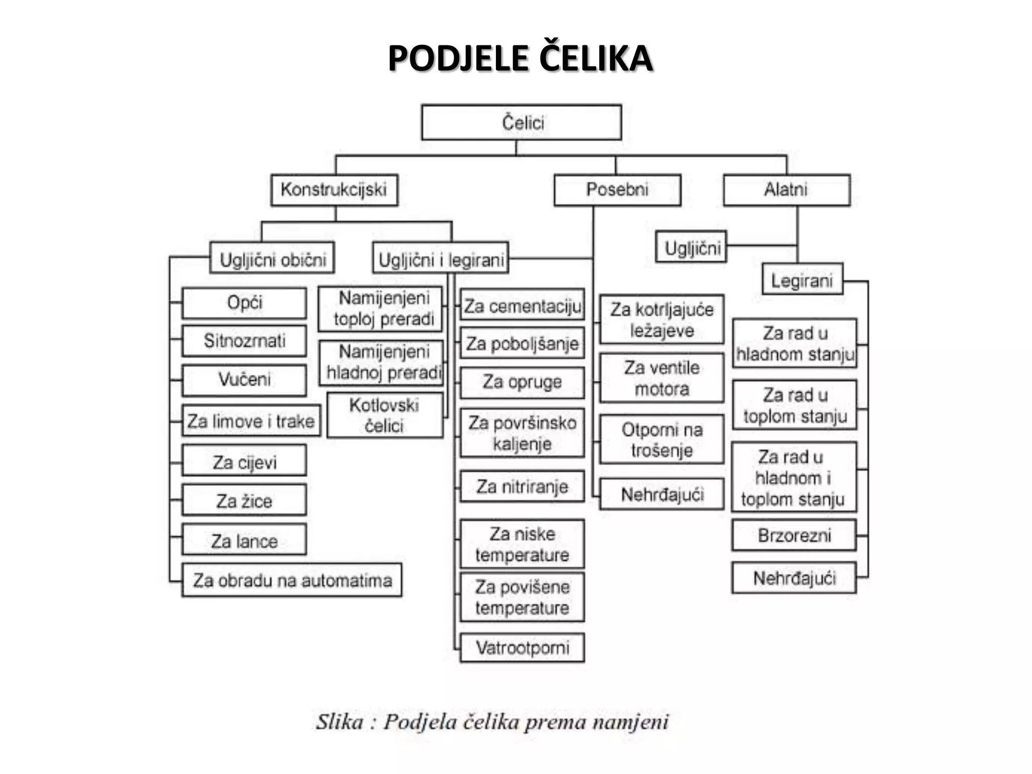 Mašinski materijali I razred - Mašinski tehničar - skracena.pptx
