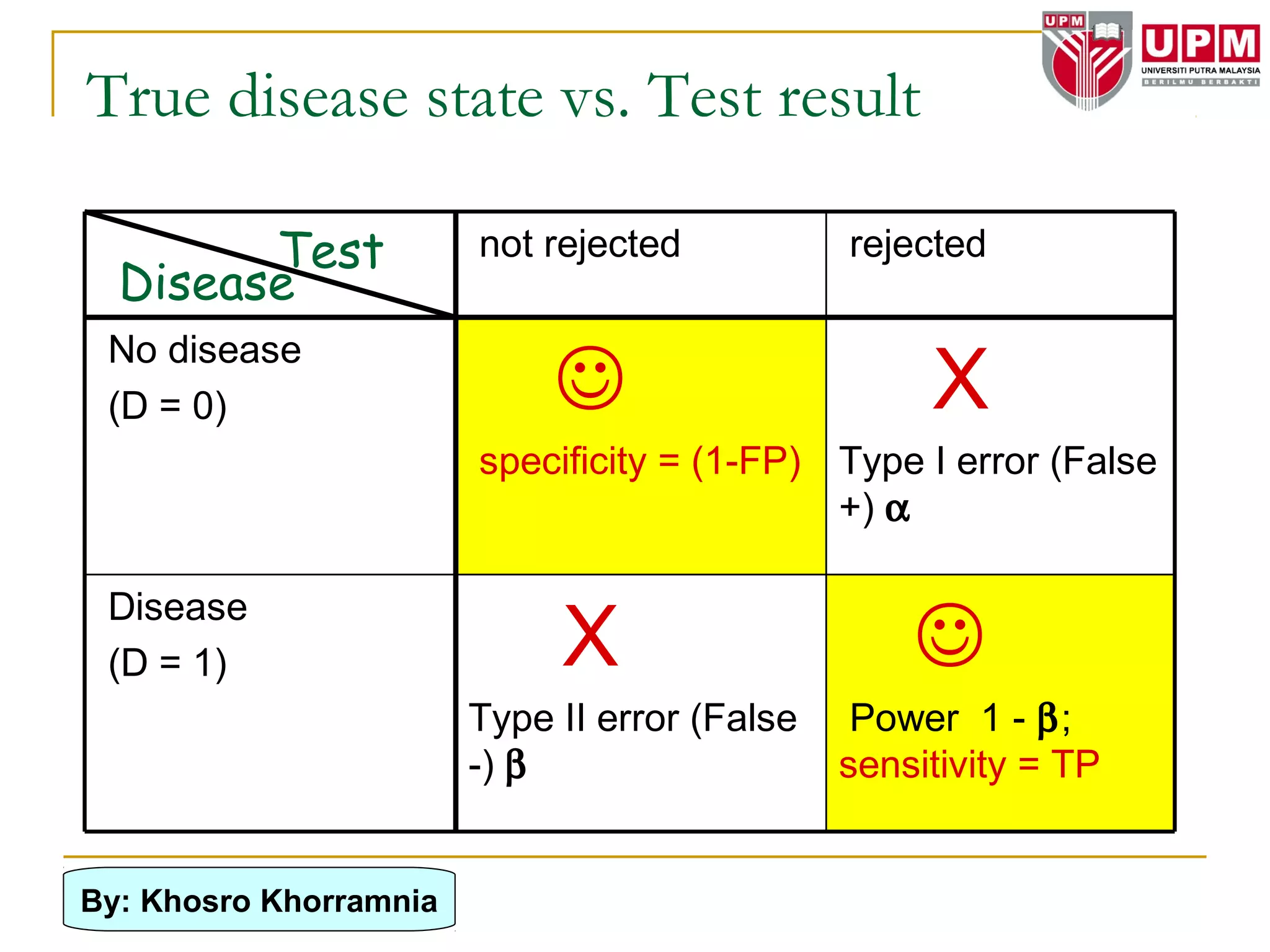 OIL PALM LEAF NUTRIENT ESTIMATION USING OPTICAL SENSORS | PPT