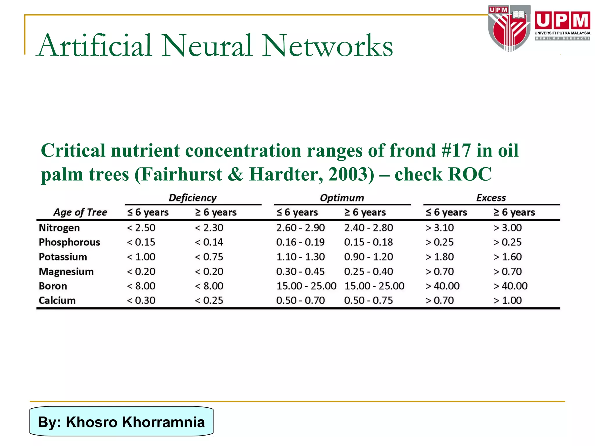 OIL PALM LEAF NUTRIENT ESTIMATION USING OPTICAL SENSORS | PPT