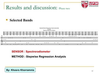 OIL PALM LEAF NUTRIENT ESTIMATION USING OPTICAL SENSORS | PPT