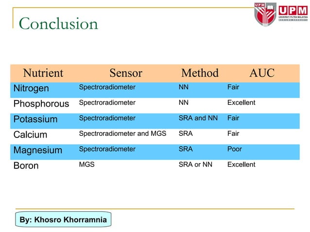 OIL PALM LEAF NUTRIENT ESTIMATION USING OPTICAL SENSORS | PPT