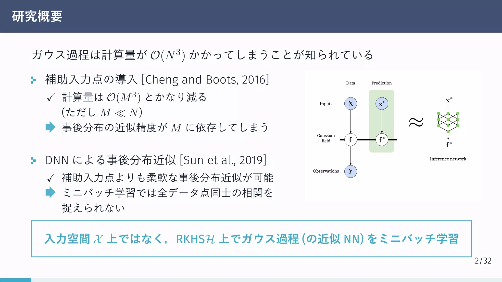 [DL輪読会]Scalable Training of Inference Networks for Gaussian-Process Models | PDF | Physics | Science