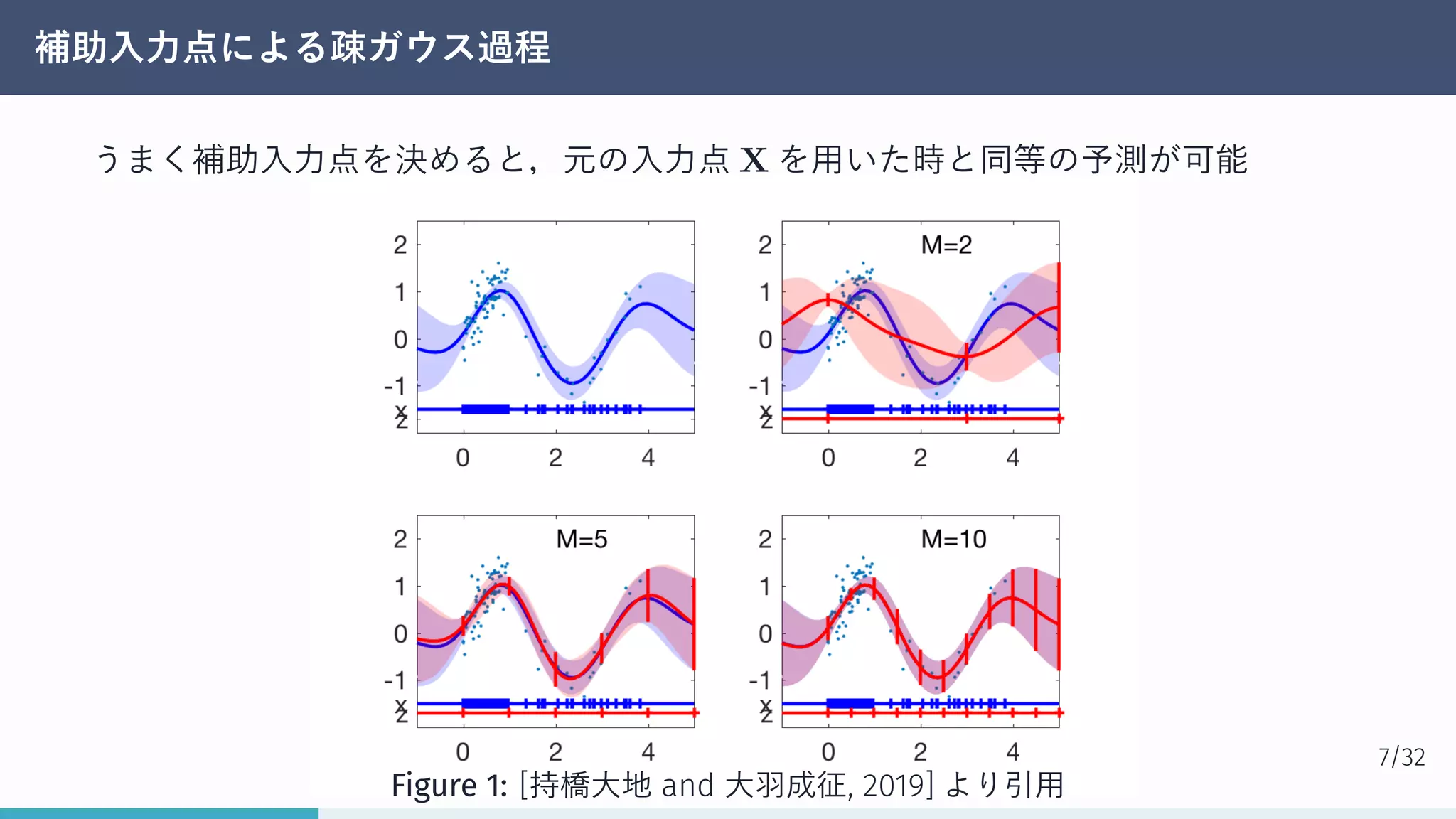 [DL輪読会]Scalable Training of Inference Networks for Gaussian-Process Models | PDF | Physics | Science