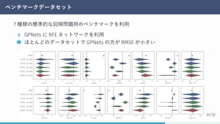 [DL輪読会]Scalable Training of Inference Networks for Gaussian-Process Models | PDF | Physics | Science