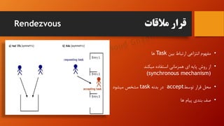 Concurrency in Ada programming languages | PDF